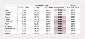Tildeopen Llm Applications Ai For Every Sector